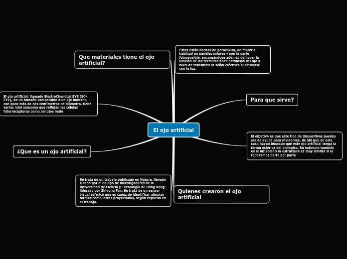 El ojo artificial - Mind Map